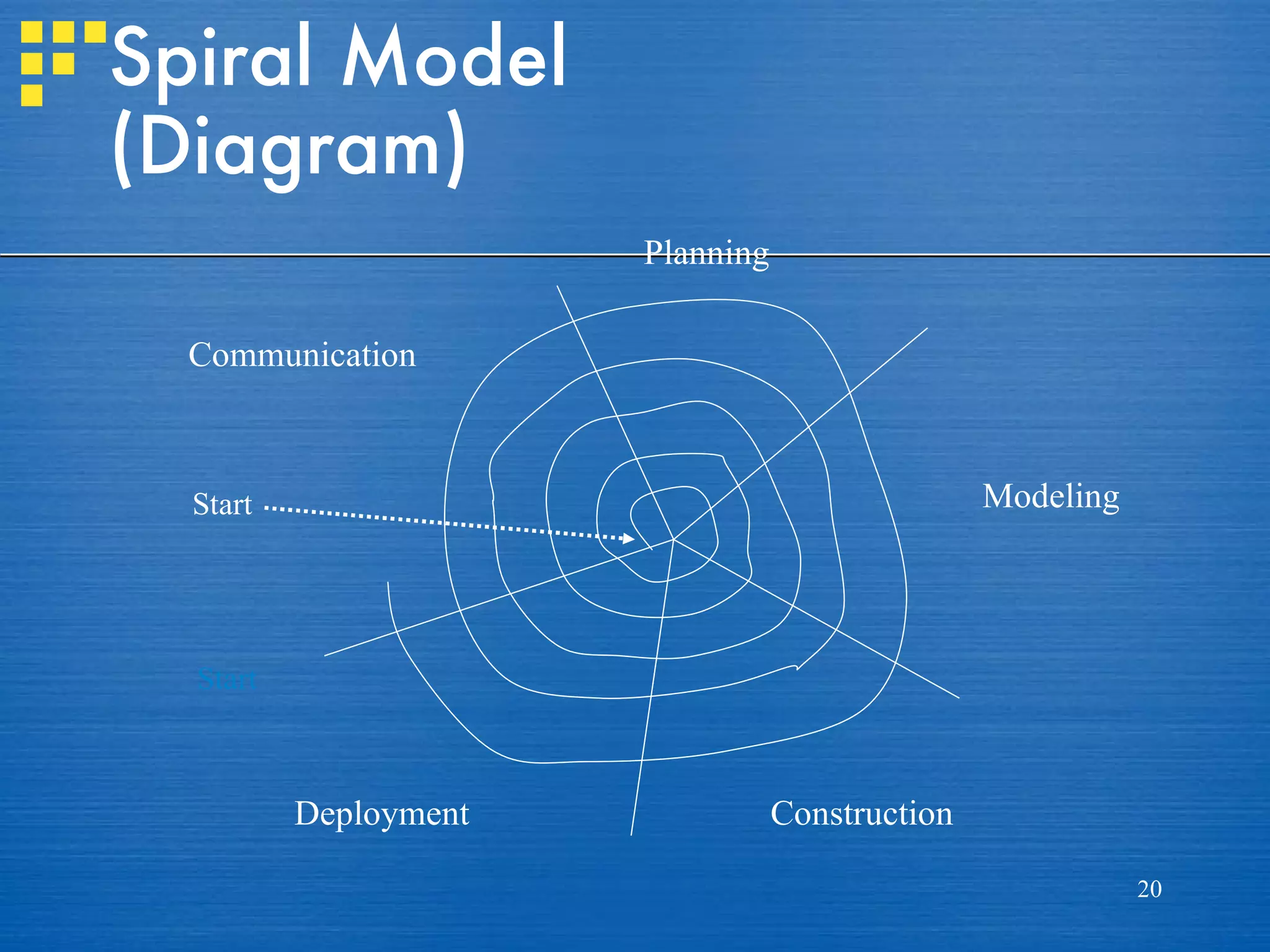 Pressman ch-3-prescriptive-process-models | PPT