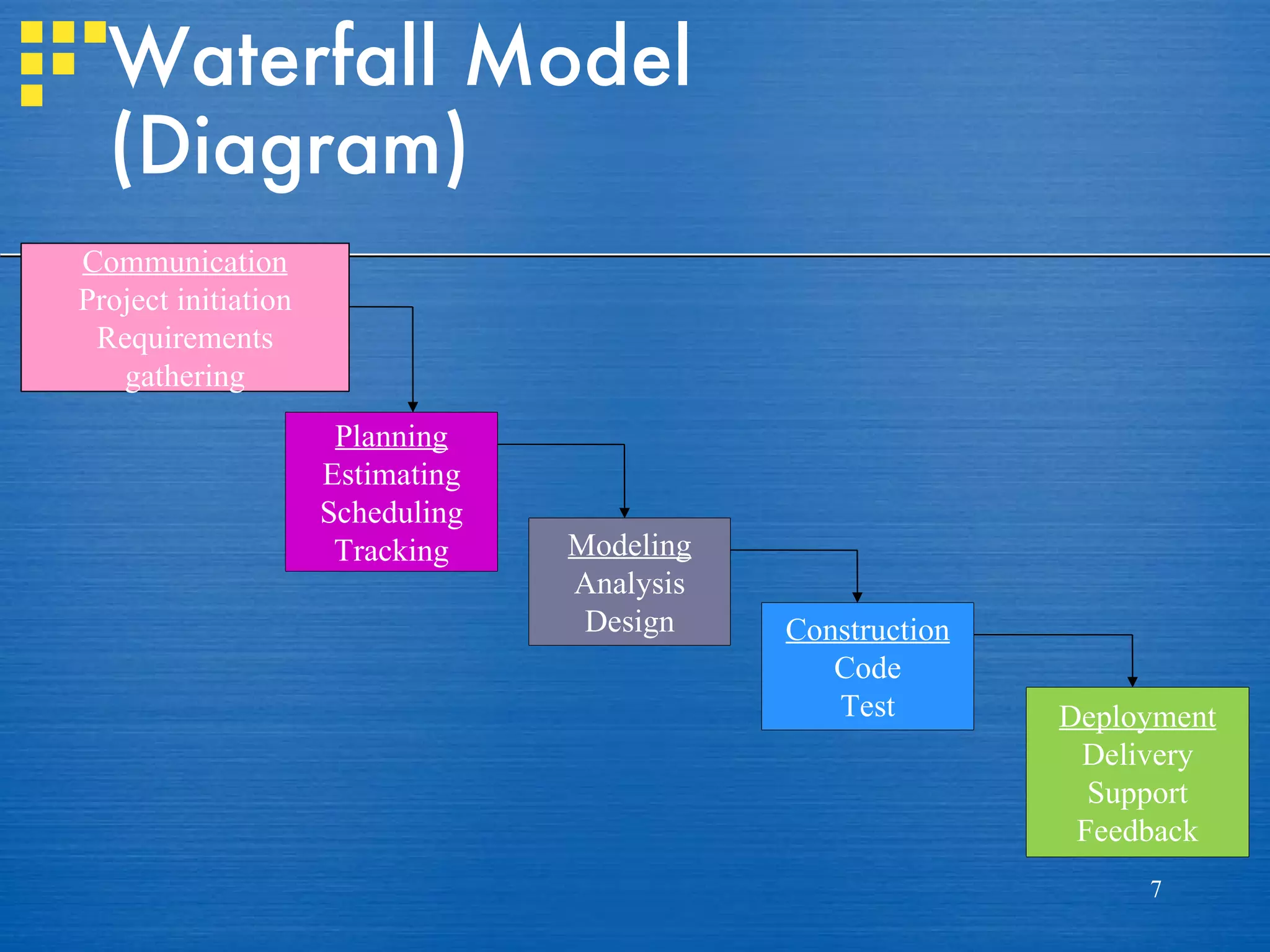 Pressman ch-3-prescriptive-process-models | PPT