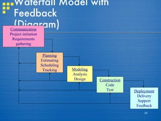 Pressman ch-3-prescriptive-process-models | PPT