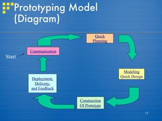 Pressman ch-3-prescriptive-process-models | PPT