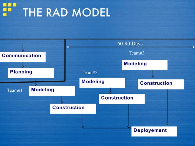 Pressman ch-3-prescriptive-process-models | PPT