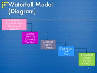 Pressman ch-3-prescriptive-process-models | PPT