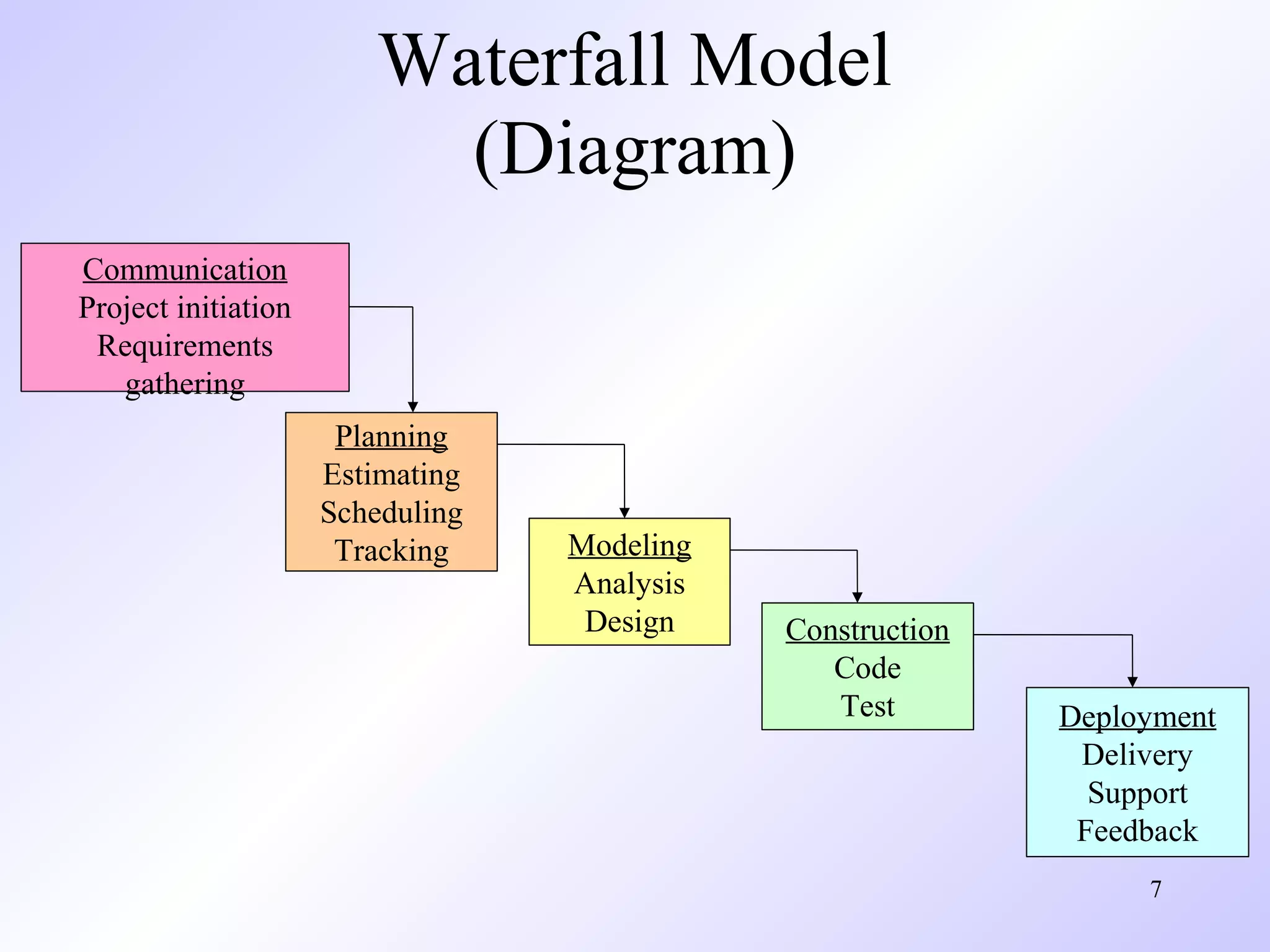 Pressman ch-3-prescriptive-process-models | PPT