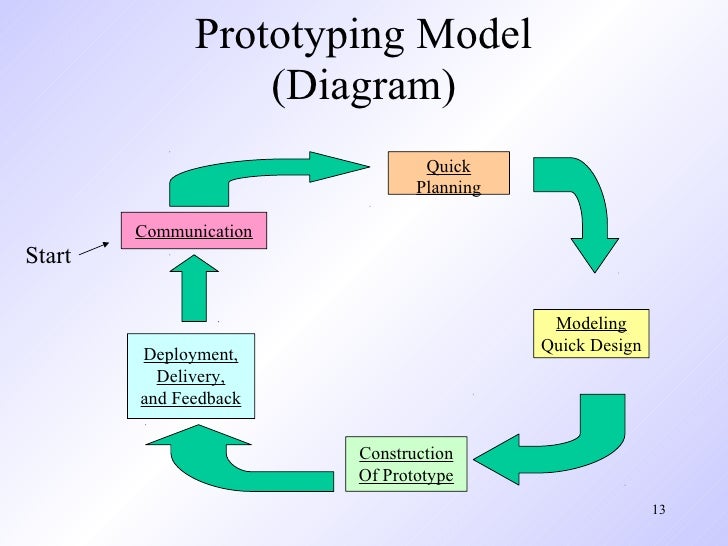 Pressman ch-3-prescriptive-process-models