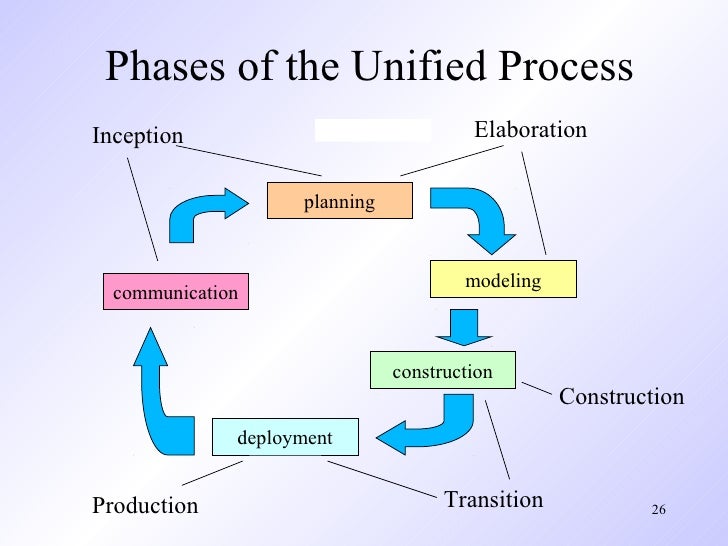 Pressman Ch 3 prescriptive process models pressman-ch-3-prescriptive-process-models