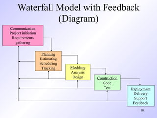 Pressman ch-3-prescriptive-process-models | PPT