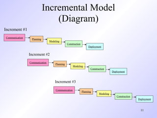 Pressman ch-3-prescriptive-process-models | PPT
