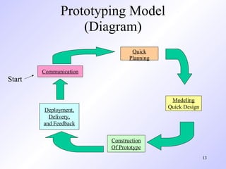 Pressman ch-3-prescriptive-process-models | PPT