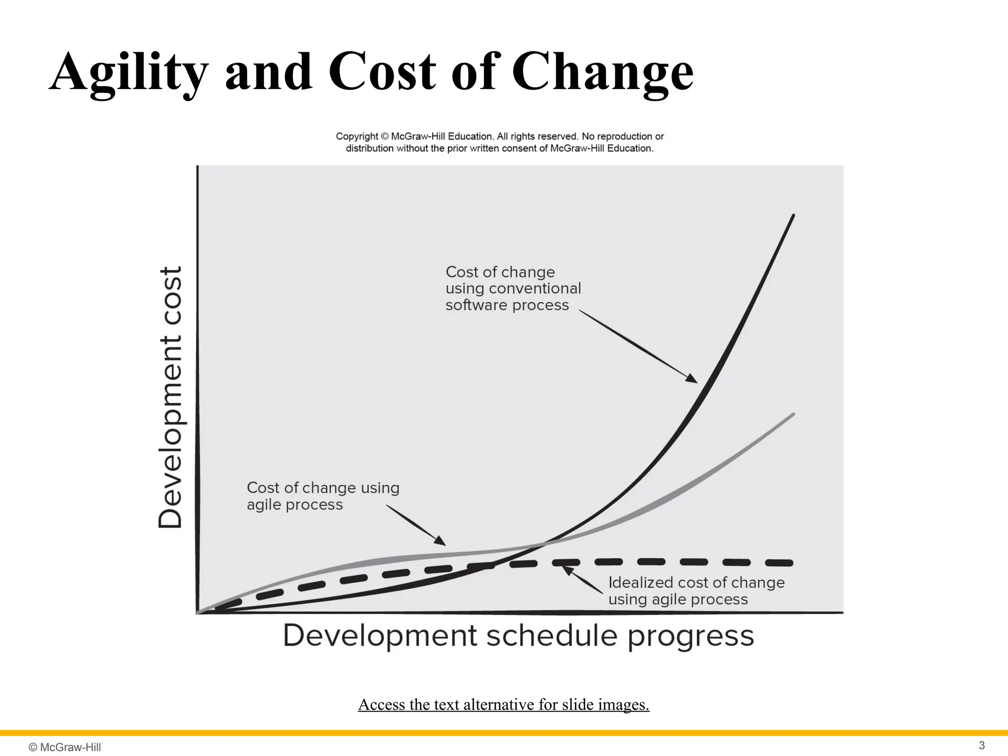 Pressman_SoftwareEngineeringPA_9e_Ch003_PPT.pptx