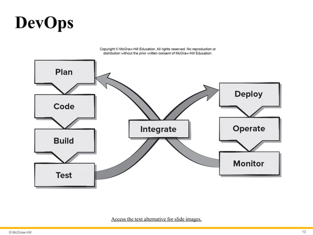 Pressman_SoftwareEngineeringPA_9e_Ch003_PPT.pptx