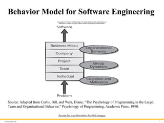 Pressman_Pressman_SoftwareEngineeringPA_9e_Ch005_PPT.pptx