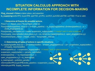 Oil & Gas Transporting emergency recovering information asystem (for ...