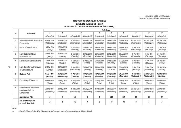 GENERAL ELECTIONS - 2014 SCHEDULE OF ELECTIONS