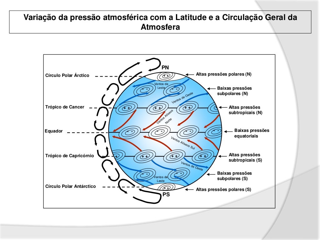 Pressão atmosférica e Precipitação - Geografia 7º ano