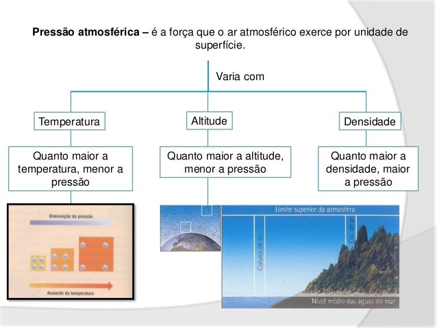 Pressão atmosférica e Precipitação - Geografia 7º ano