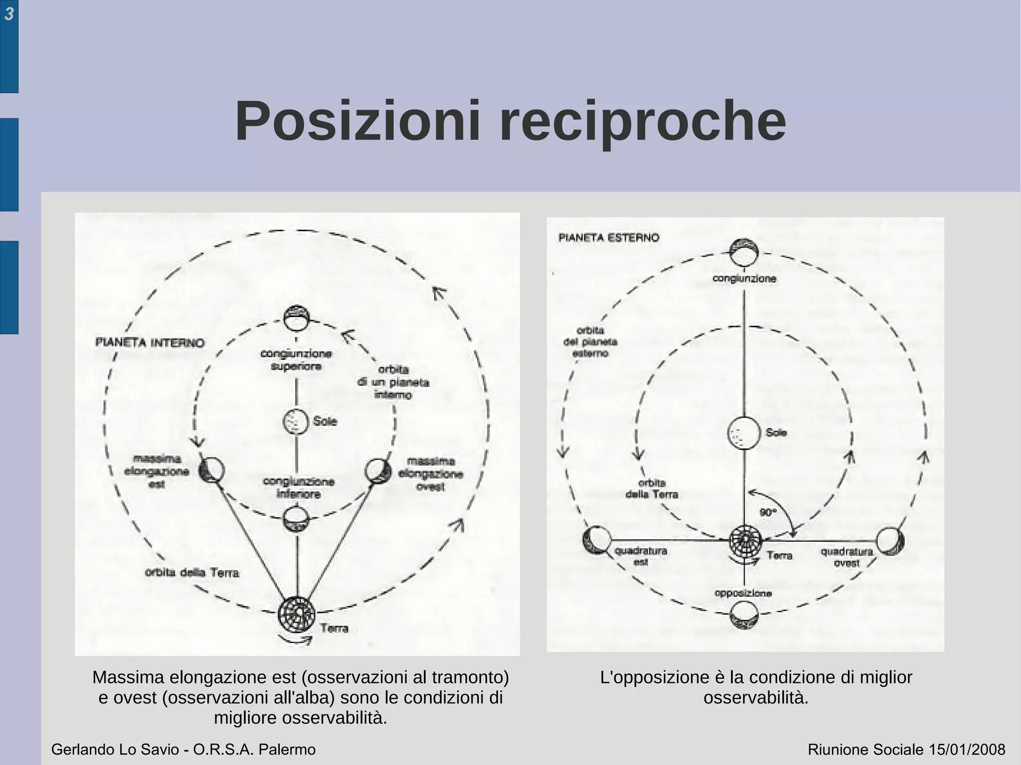 Sistema Solare: Orbite, effemeridi, aspetto dei pianeti | PDF