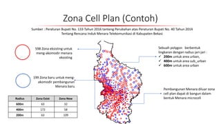 Presentasi Pengawasan dan Pengendalian Kota Bogor 12 Agustus 2022.pptx