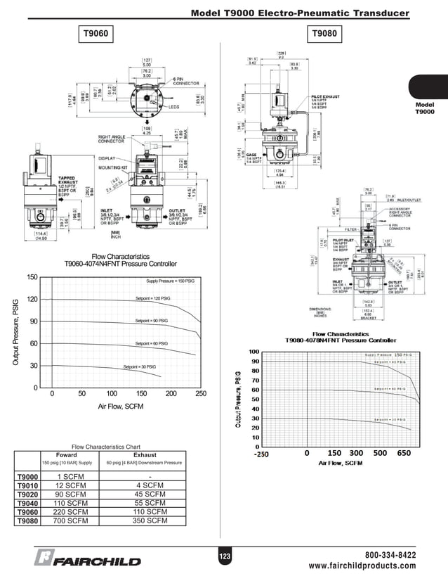 Electro-Pneumatic Pressure Controller and I/P Transducer | PDF