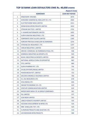 AIBEA’s campaign against Bad Loans in Banks | PDF