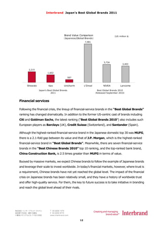 Interbrand top30 Japanese brands | PDF