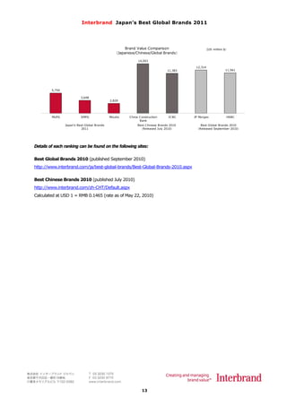 Interbrand top30 Japanese brands | PDF