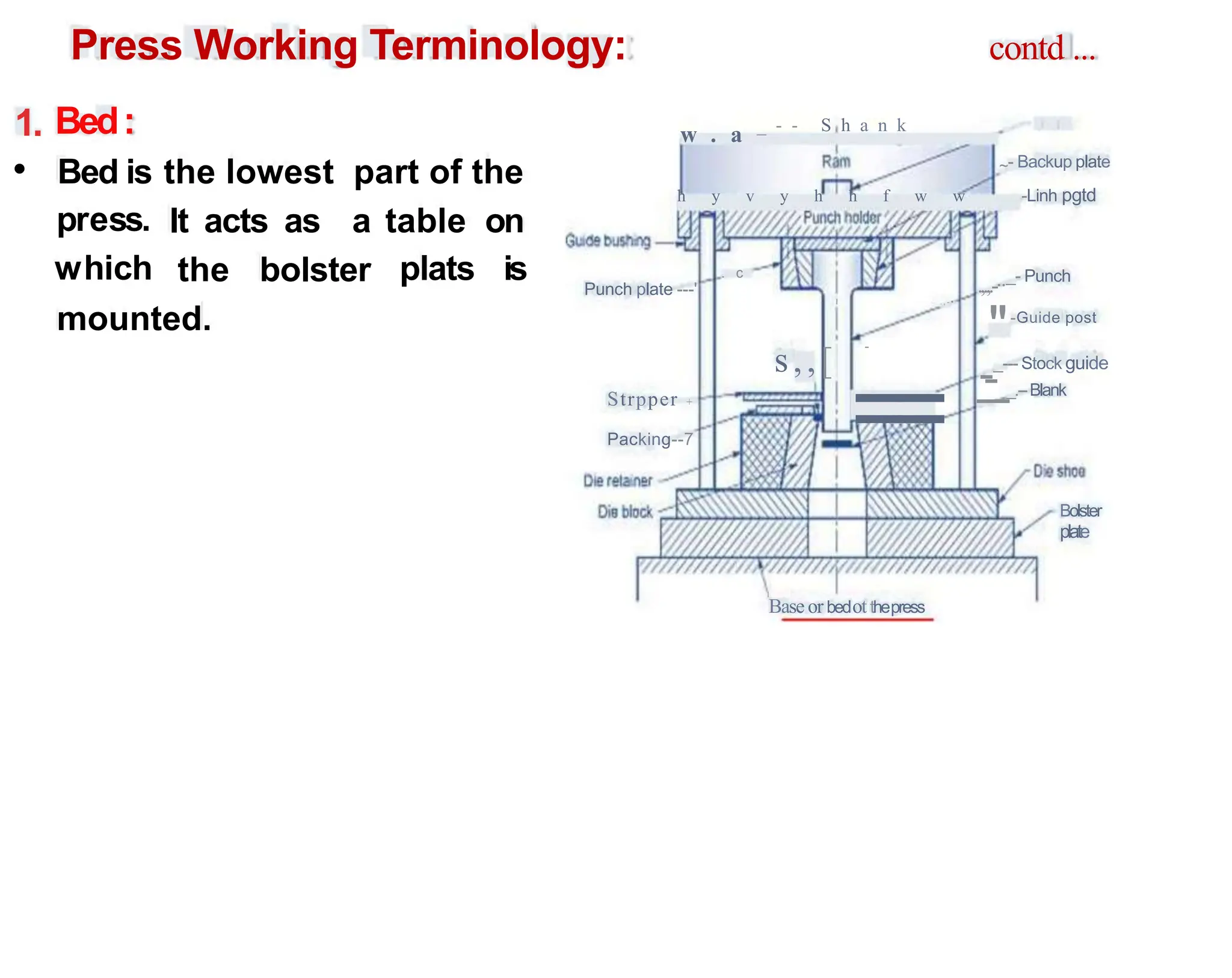 Press Tool for mechanical and manufacturing.pptx