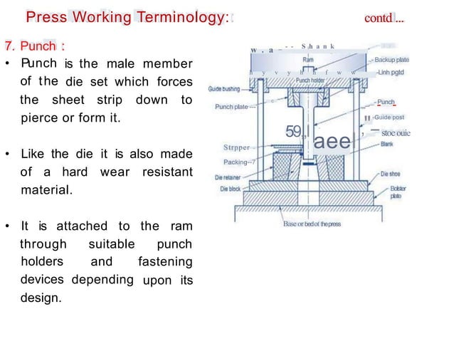 Press Tool for mechanical and manufacturing.pptx