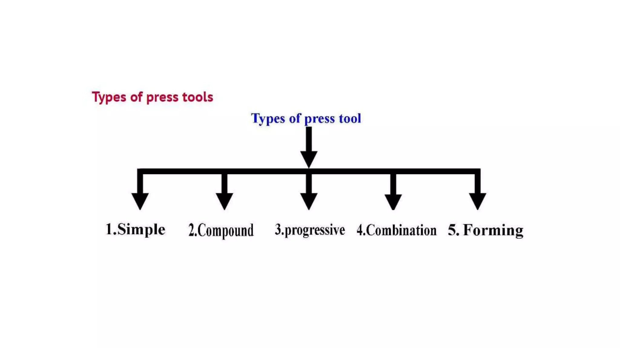 Press tool | PPTX