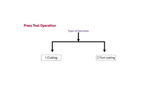 Press tool | PPTX