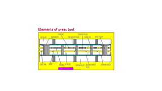 Press tool | PPTX