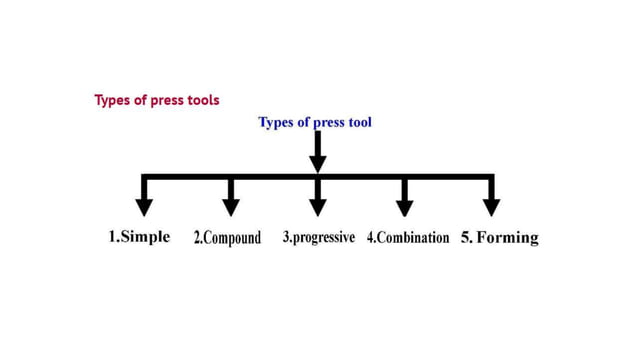 Press tool | PPTX