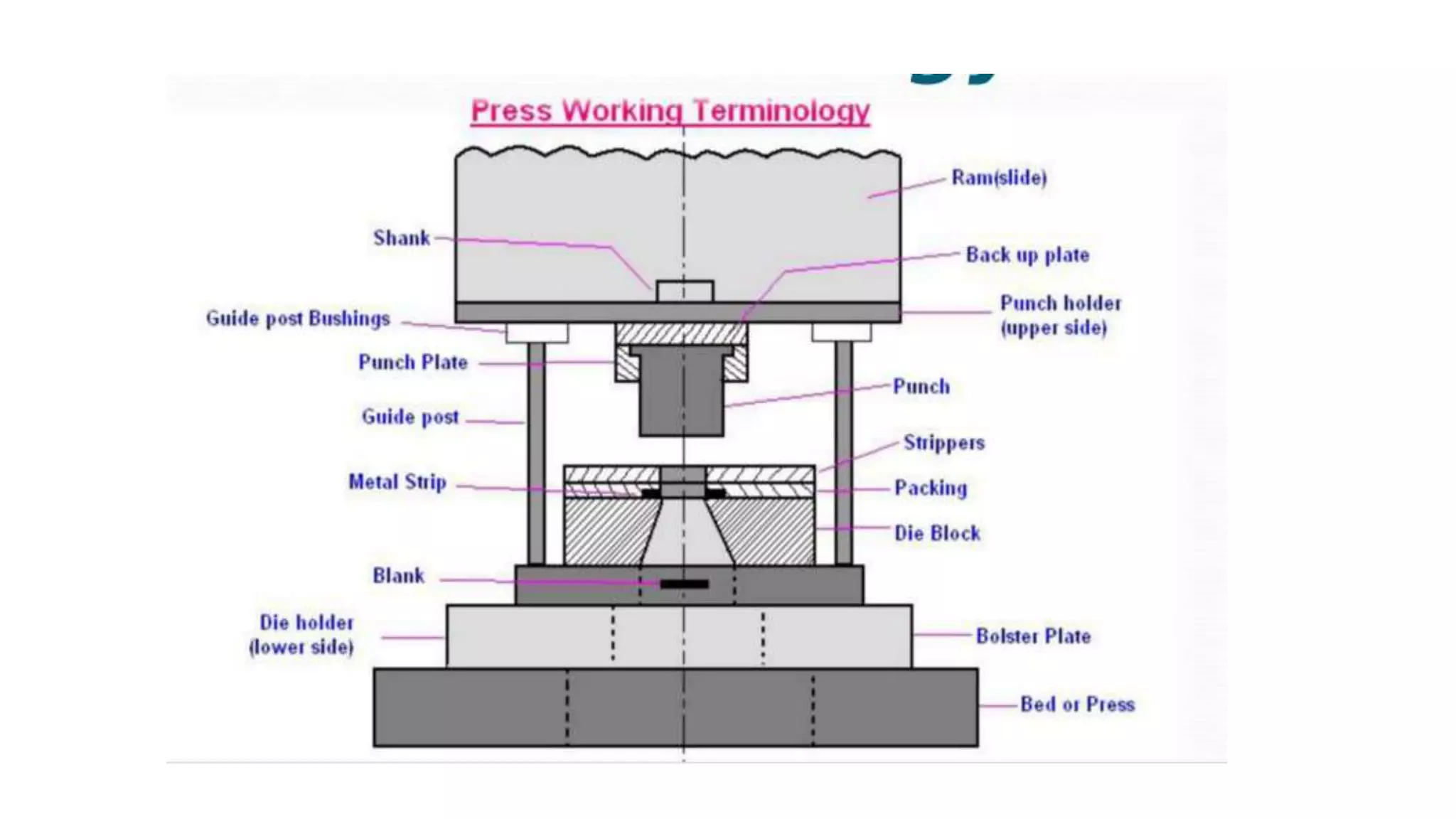 Press Tools.pptx