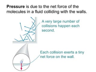 Pressure Chemistry PowerPoint Grade Eleven | PPTX | Chemistry | Science