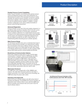 Pressure controller-data-sheet-sla5810-sla5820-sla5840-slamf10-slamf20 ...