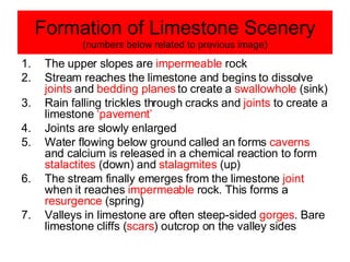 Pressure On The Physical Environment 4 Limestone | PPT