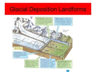 Pressure On The Physical Environment 5 Glacial | PPT
