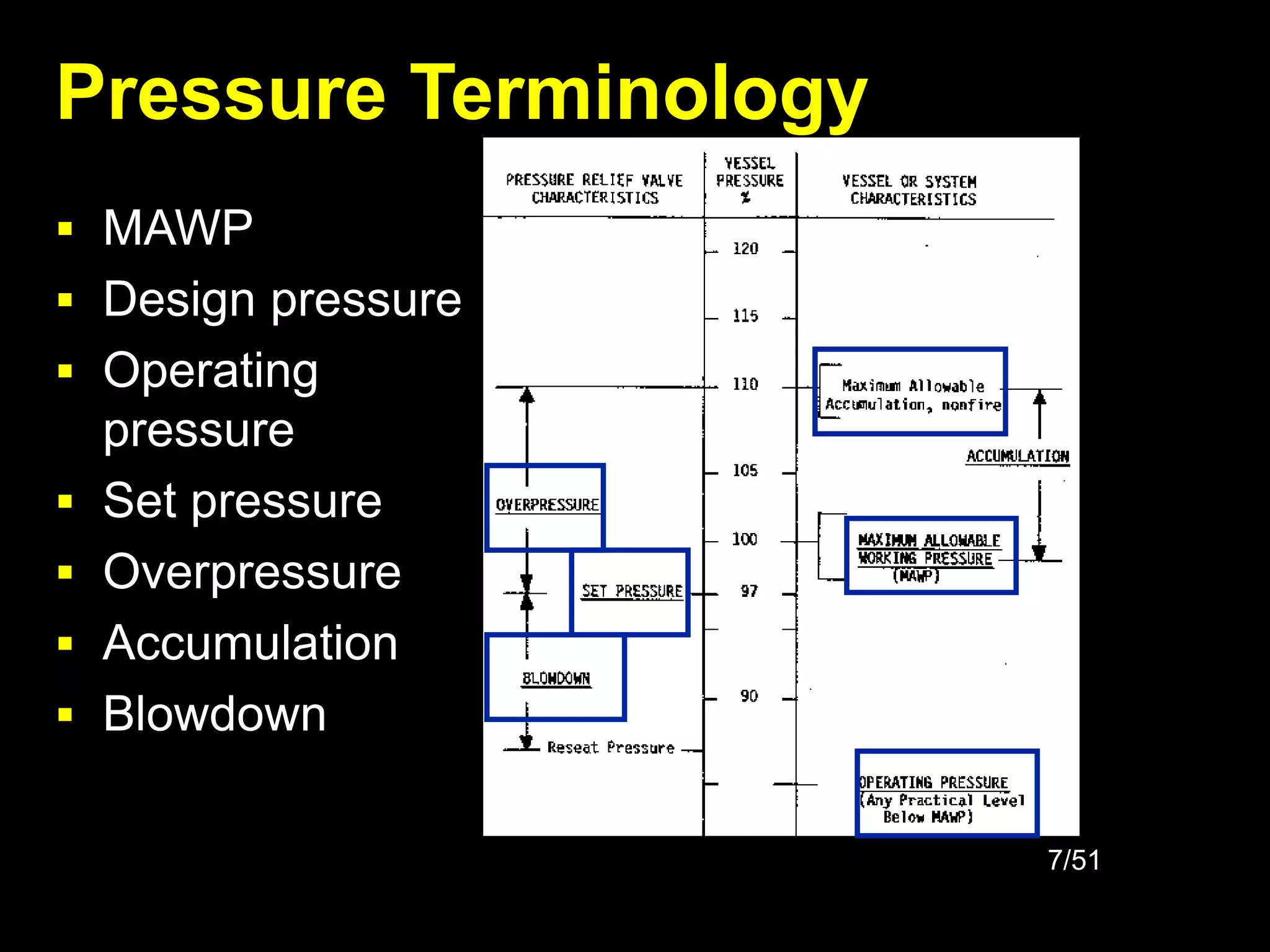 pressure-relief-safety-valves.ppt