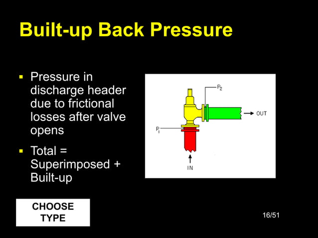 pressure-relief-safety-valves.ppt