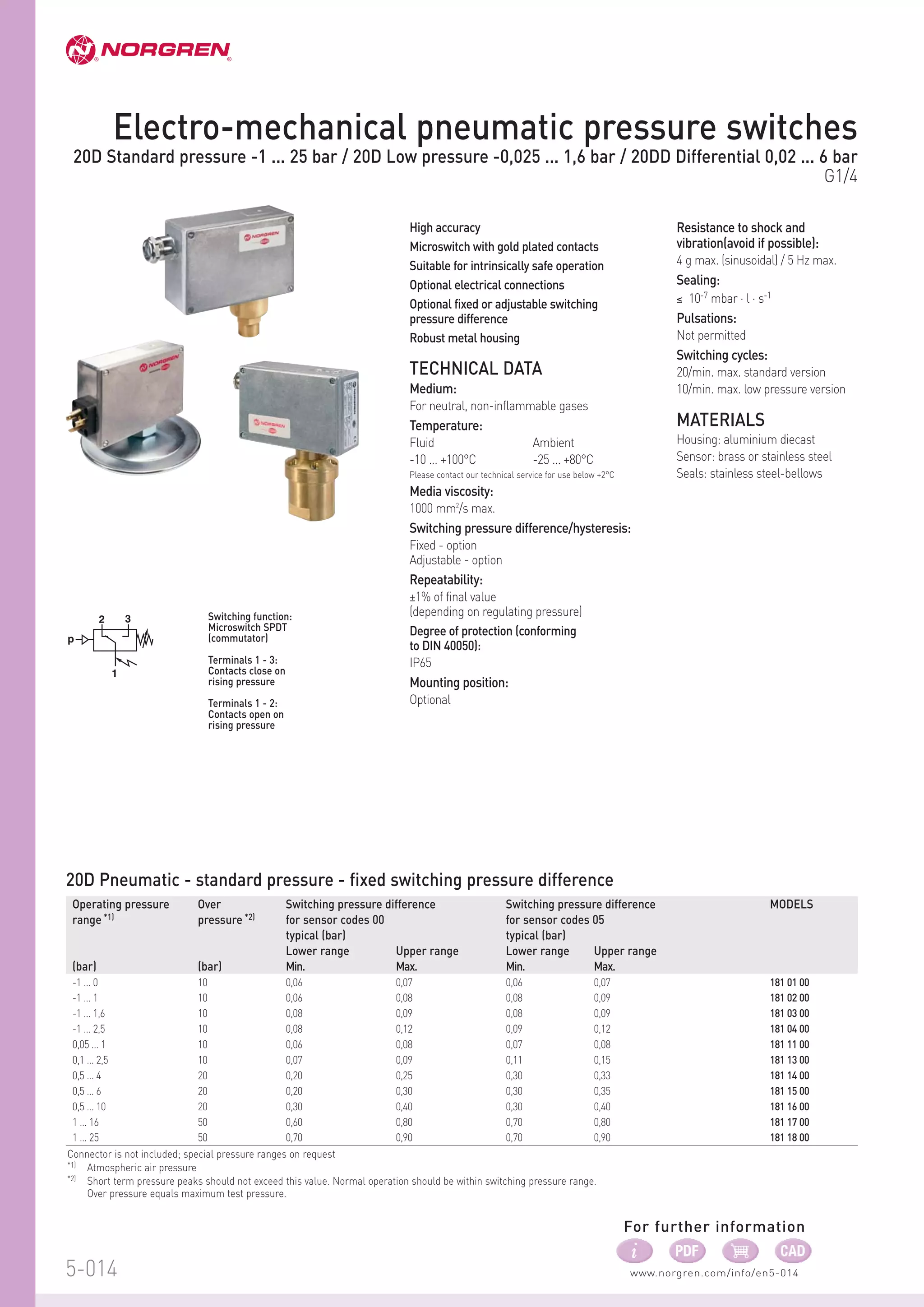 จำหน่าย Pressure Switch Norgren - นิวเมติก.com