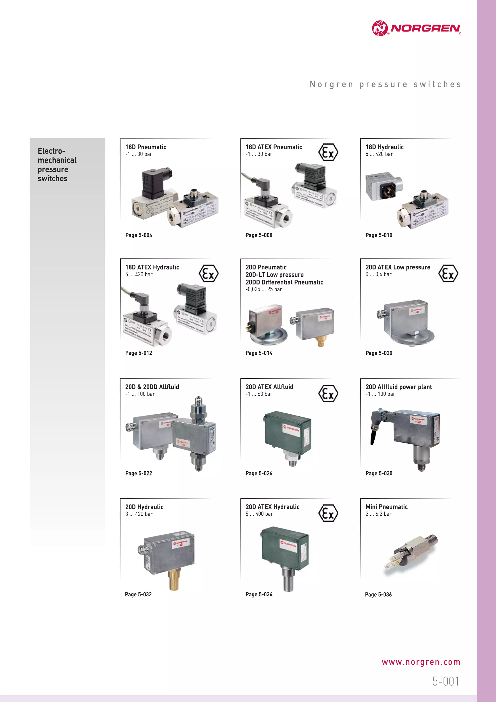 จำหน่าย Pressure Switch Norgren - นิวเมติก.com