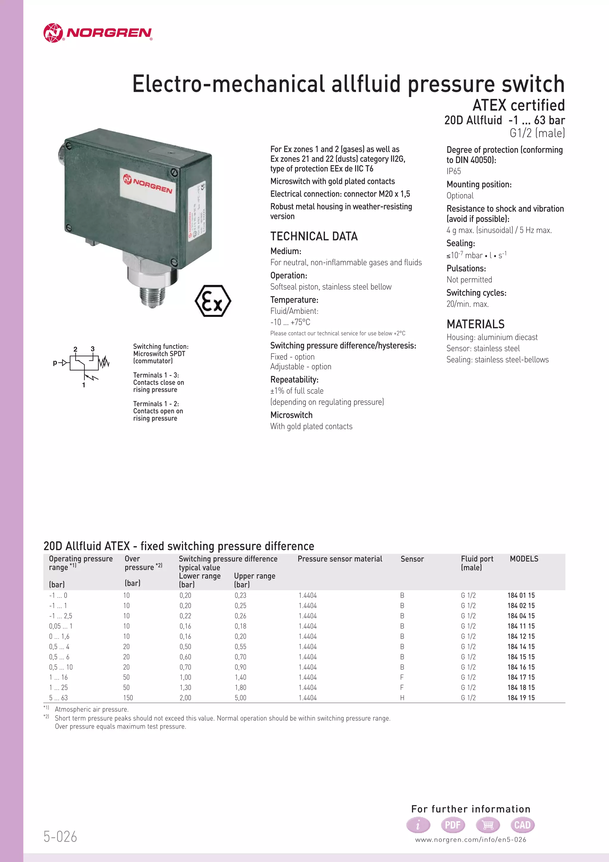 จำหน่าย Pressure Switch Norgren - นิวเมติก.com