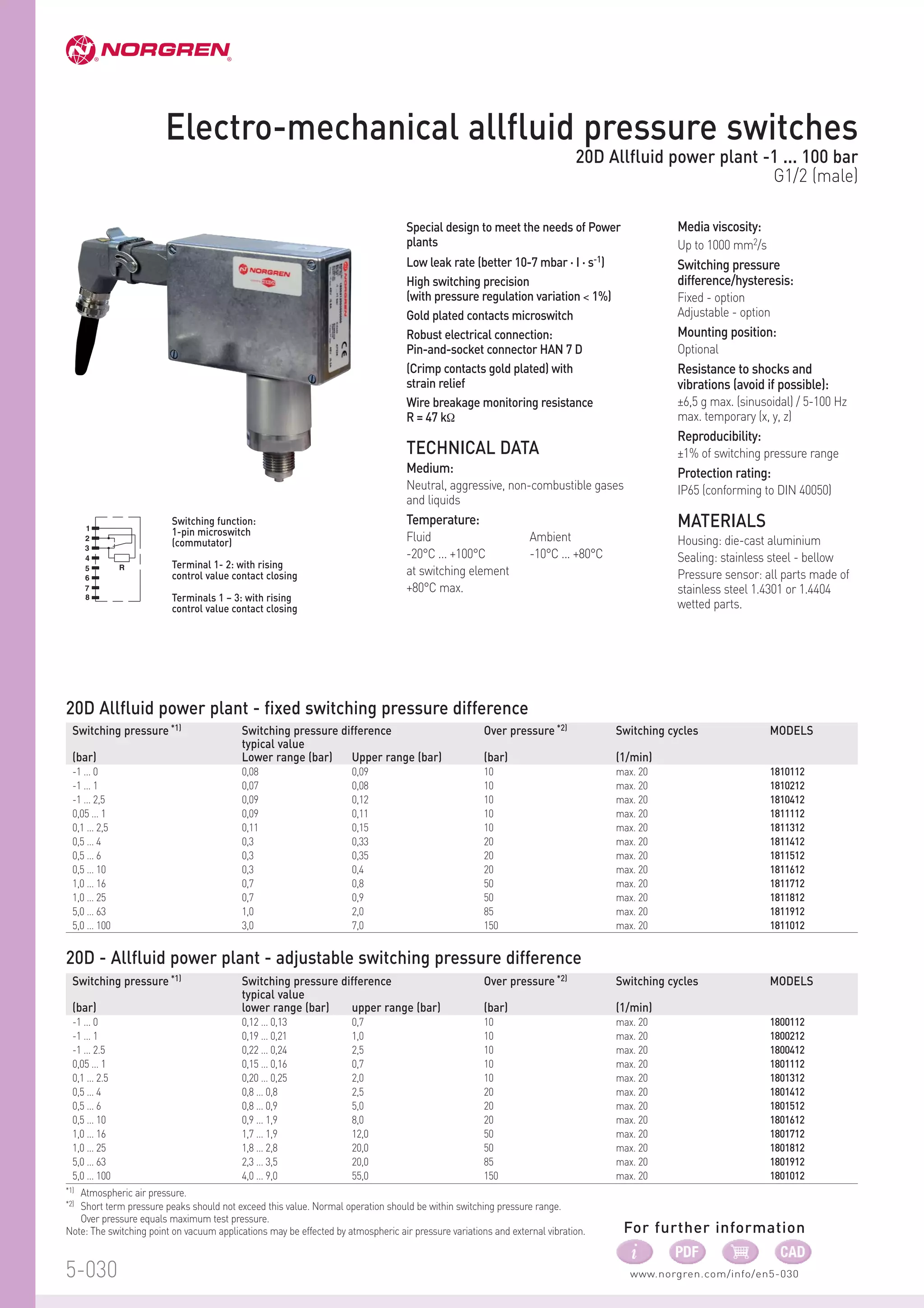 จำหน่าย Pressure Switch Norgren - นิวเมติก.com