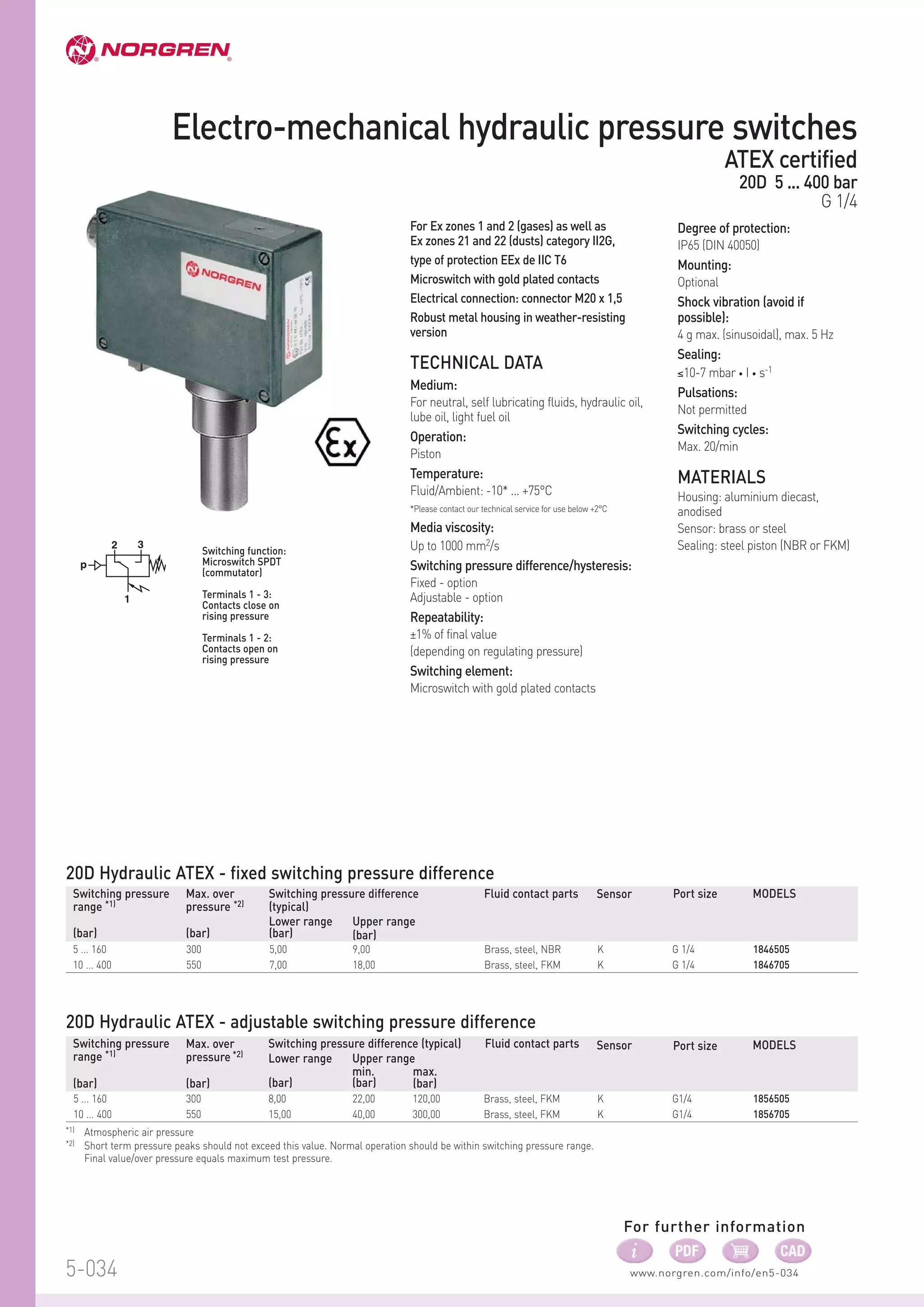 จำหน่าย Pressure Switch Norgren - นิวเมติก.com