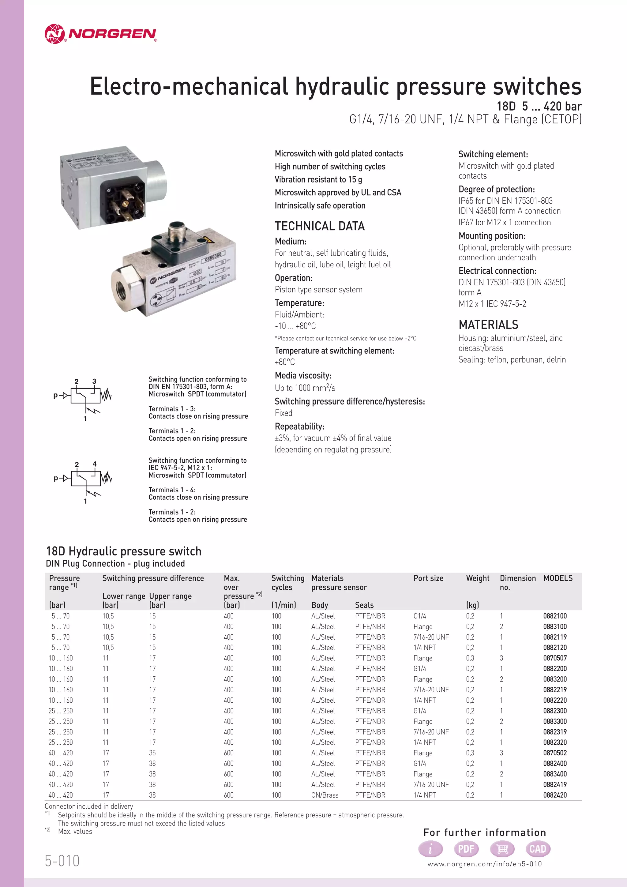 จำหน่าย Pressure Switch Norgren - นิวเมติก.com