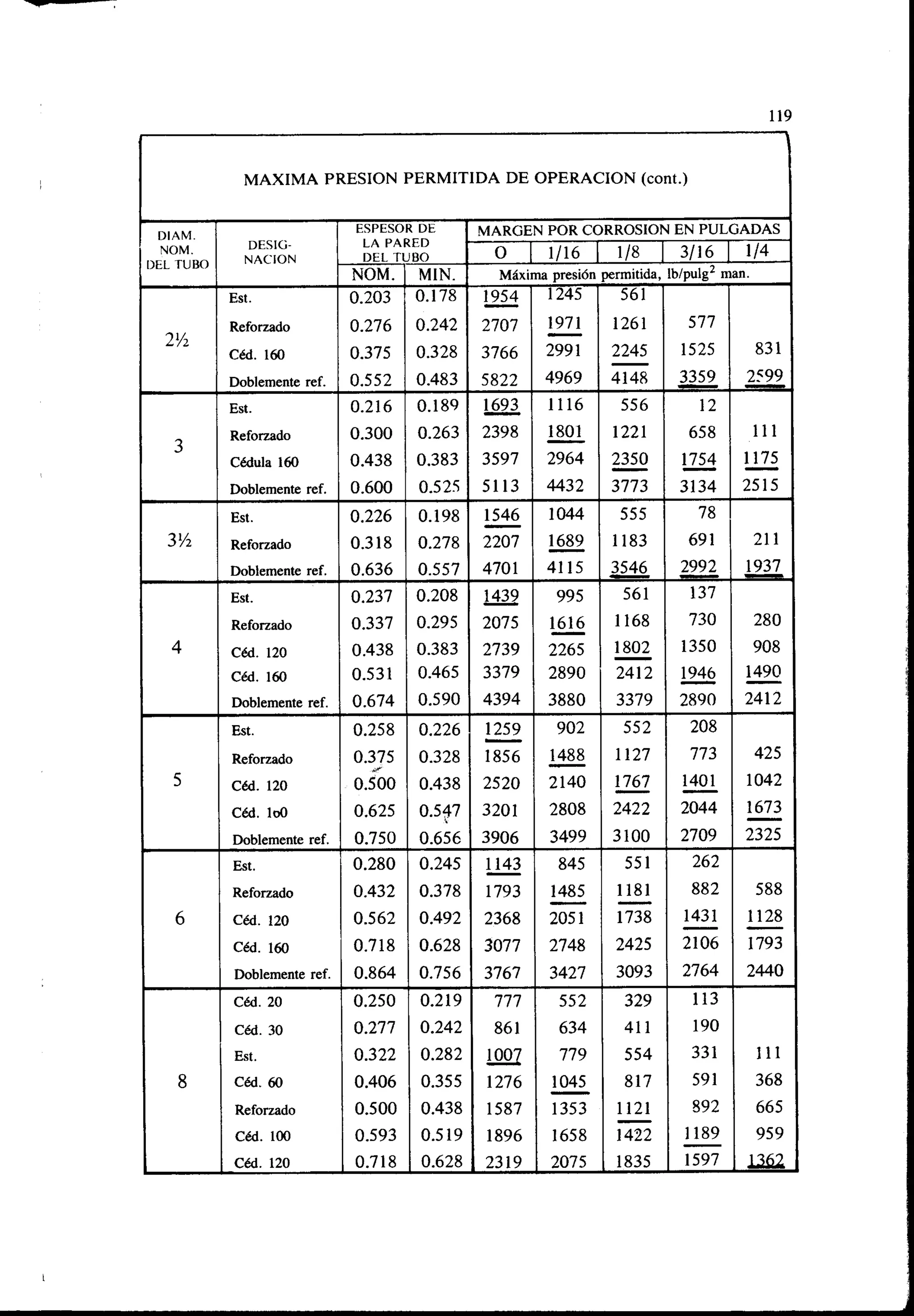Pressure vessel-manual-de-recipientes-a-presion-megyesy 1 | PDF