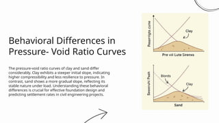 Pressure--------- Void Ratio Curves.pptx