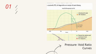 Pressure--------- Void Ratio Curves.pptx