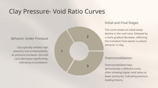 Pressure- ------Void Ratio Curves i.pptx