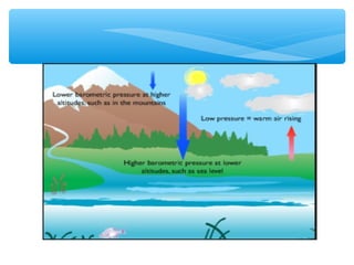 Pressure | PPT