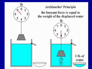 Pressure and buoyancy | PPT